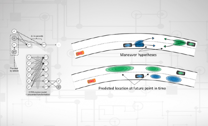 Traffic Prediction – Automate Project Traffic Prediction – Automate Project